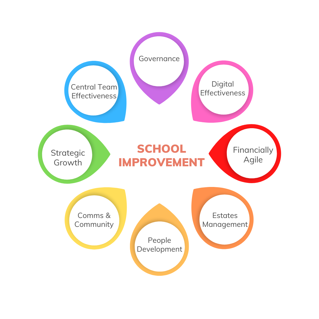 Strategic Priorities - SAST - Sherborne Area Schools' Trust